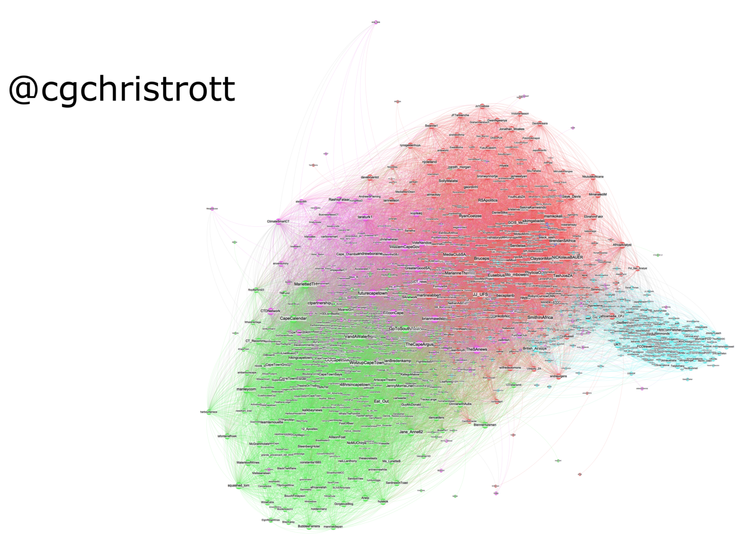 Ambassador Twitter Networks – Data in government