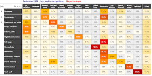 How to create heatmaps to summarise user navigation – Data in government