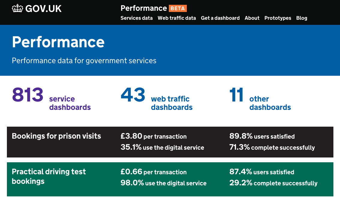 One home for government services data – Data in government