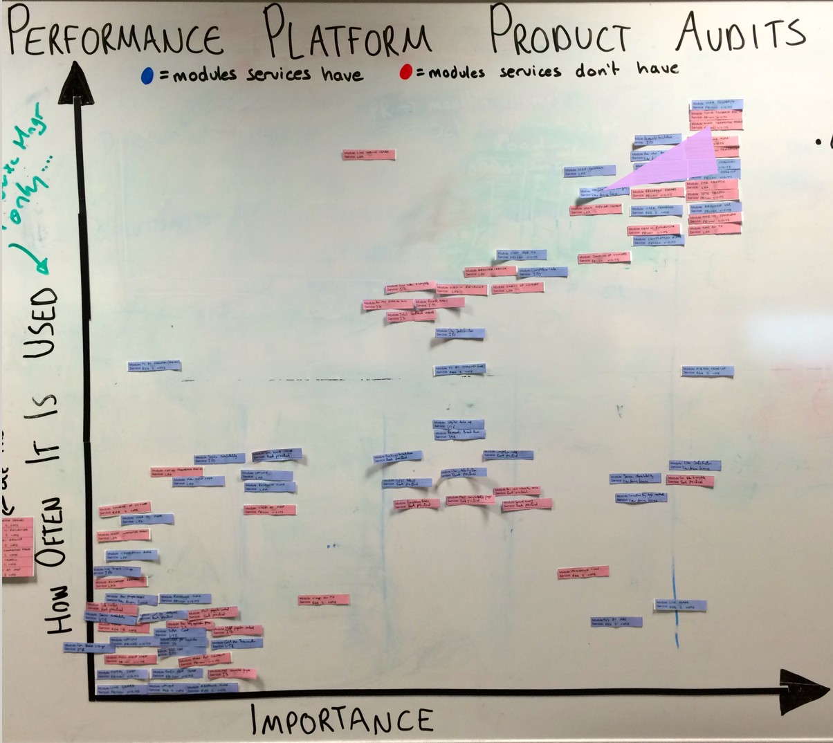 What we’ve learned performing Product Audits – Data in government