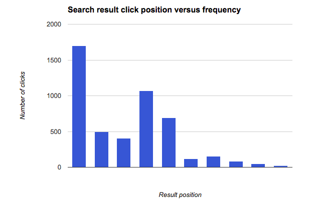 7 ways we’ve used Google Analytics ‘outside the box’ – Data in government