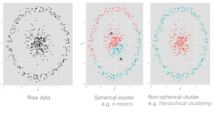 Part I: Exploring data patterns using clustering – Data in government