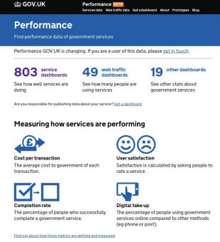 Performance Platform – Data in government