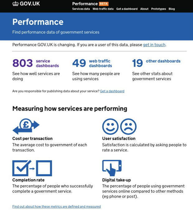 Updates from the Performance Platform – Data in government