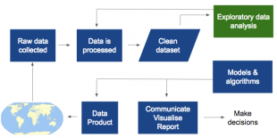 Data Science Accelerator – Data in government