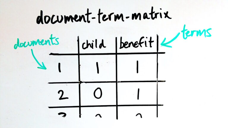 Understanding more from user feedback – Data in government