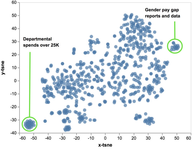Detecting Semantic Similarity On GOV UK Data In Government detecting-semantic-similarity-on-gov-uk-data-in-government