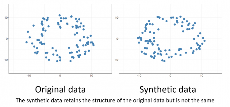 Synthetic data: Unlocking the power of data and skills for machine ...