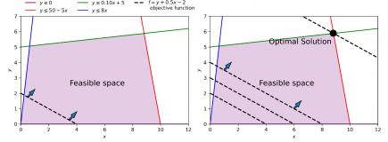 The perfect match: optimising the accelerator mentor-mentee pairing ...