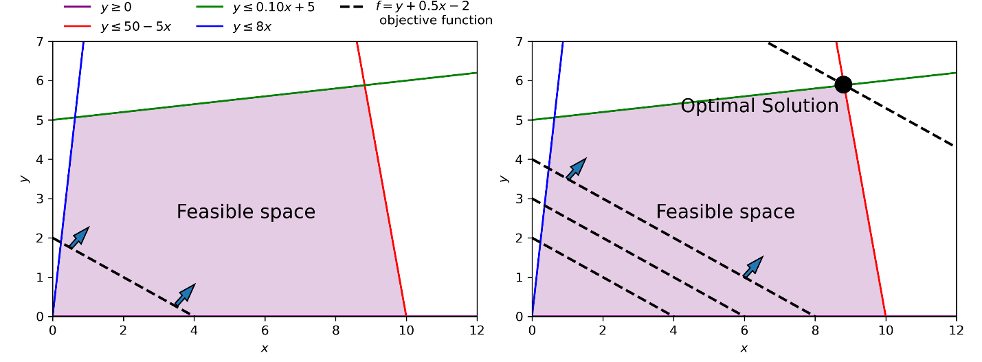 Data Science Accelerator – Data in government